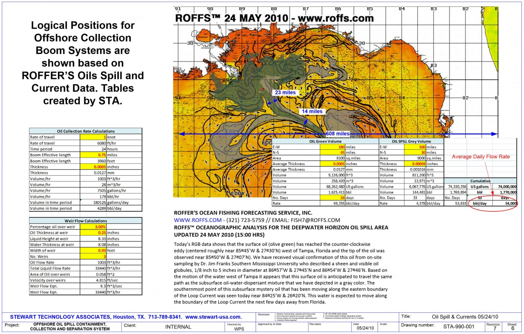 Spill Containment - Oil Spill Containment - Gulf Oil Spill Containment ...