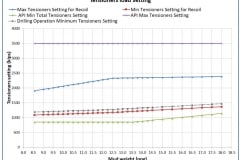 OrcaFlex - Dynamic Mooring Analysis - Wave Power Systems - Expert ...