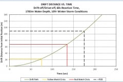 OrcaFlex - Dynamic Mooring Analysis - Wave Power Systems - Expert ...