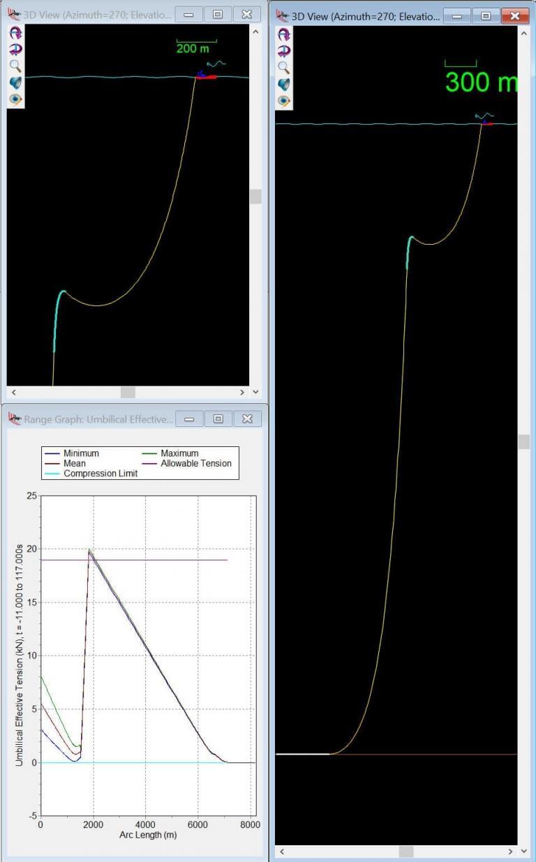 5 Reasons To Consider Cable Dynamics