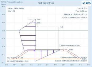 Breakwater Caisson Design Lecture • Stewart Technology Associates
