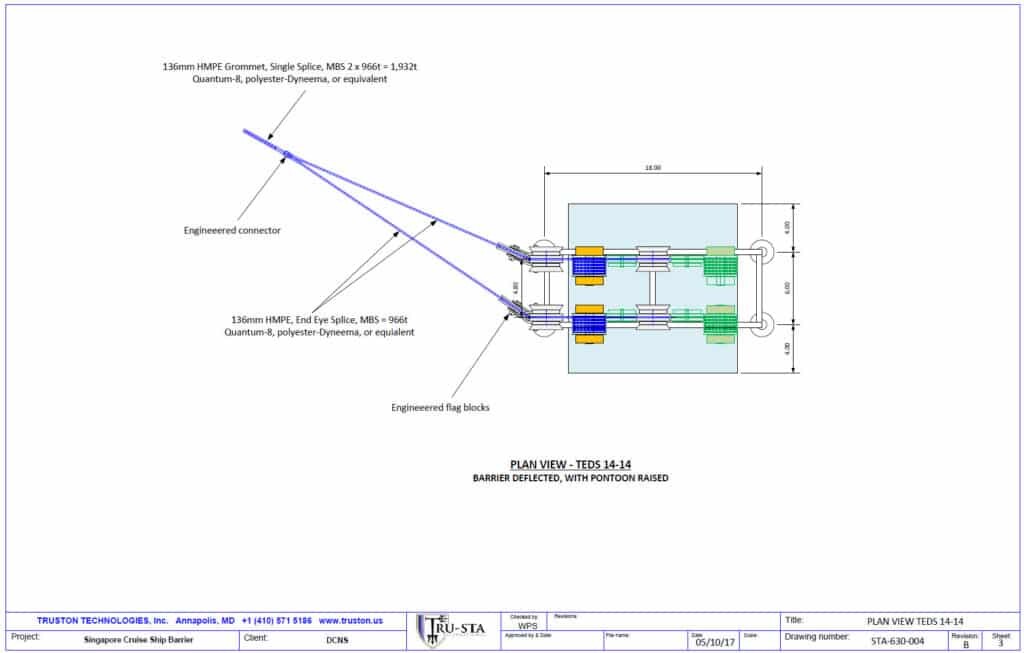 Cruise Ship Collision Barrier • Stewart Technology Associates