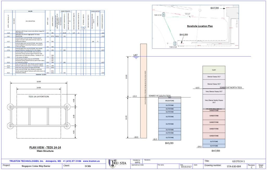 Cruise Ship Collision Barrier • Stewart Technology Associates