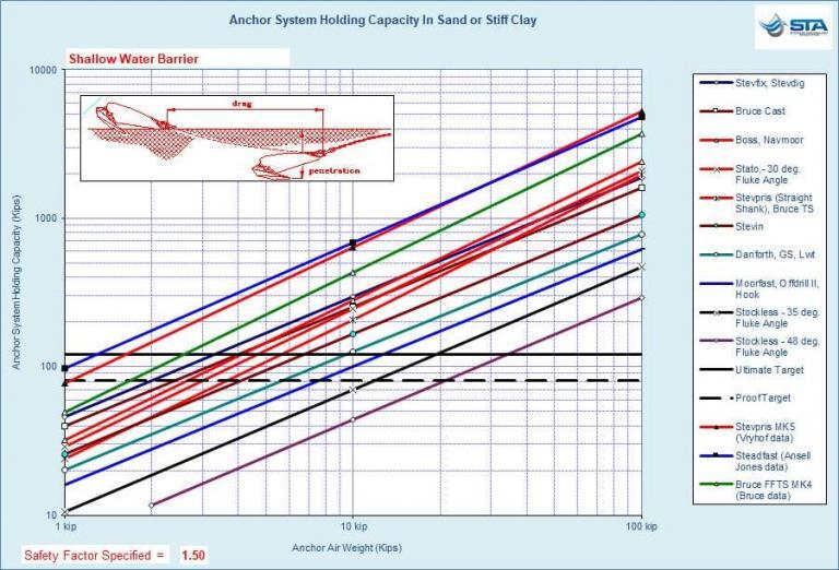 Anchor Analysis - Marine Anchor Testing - Anchor Specifications ...